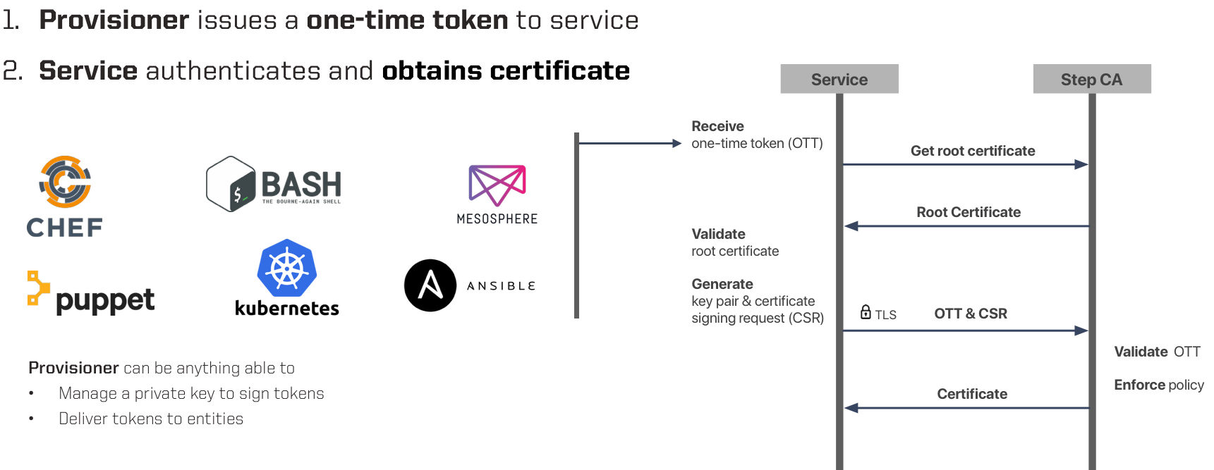 Introducing step Certificates, secure, automated certificate management