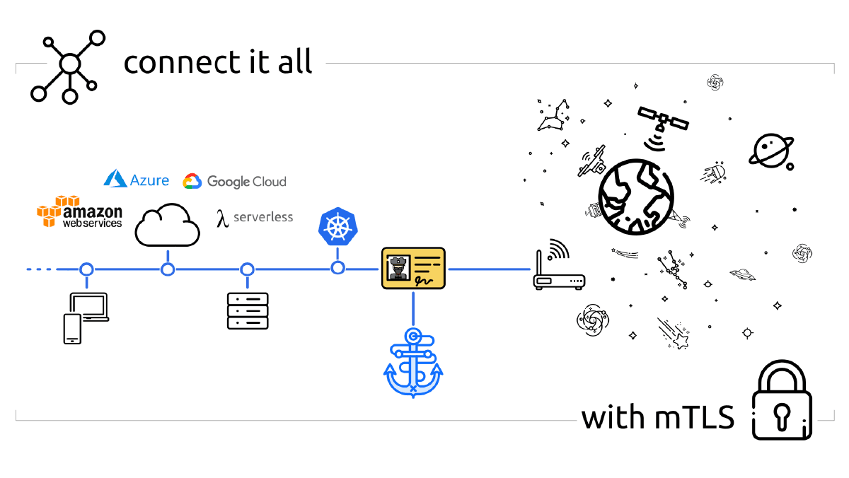 Good certificates die young: what's passive revocation and how is it ...